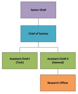 Education – Planning & Development