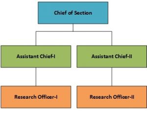 Regional Development – Planning & Development