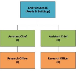 Infra – Planning & Development