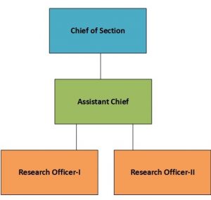 Physical Planning & Housing – Planning & Development
